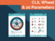 CLIL Wheel 10 Parameters Posters | CLIL Matters